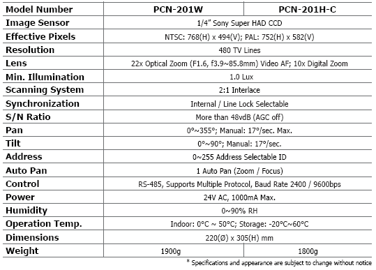 PCN-201H-W & PCN-201H-C