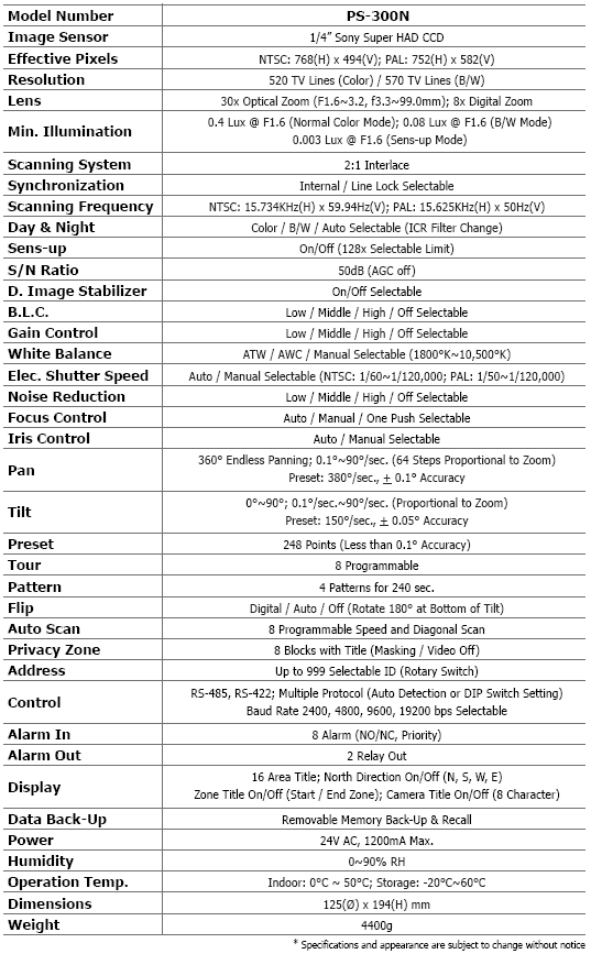 PS-300N