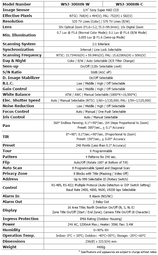 WSJ-300HN-W & WSJ-300HN-C